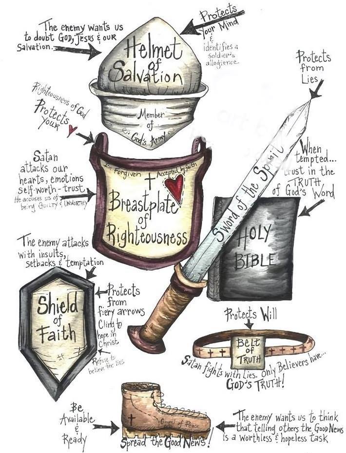 Spiritual Warfare: The Full Armor of God – Jesus Truth Deliverance
