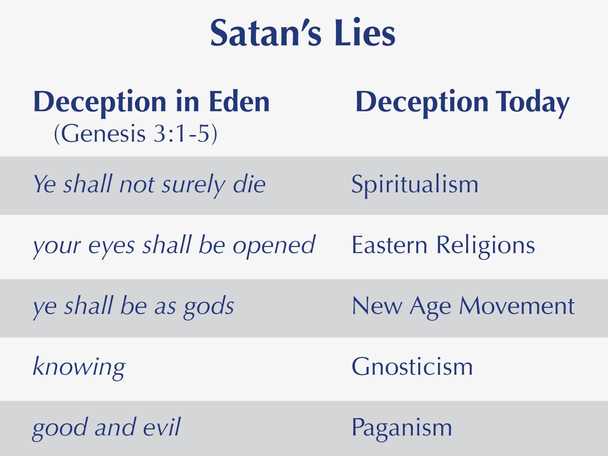 Profile of Satan – His Origins, Works, and Ultimate End – Jesus Truth ...